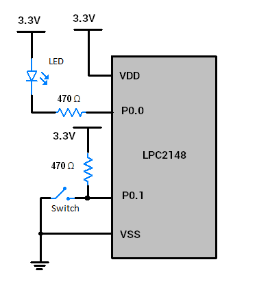 LPC2148 (32-bit ARM7TDMI-S processor) GPIO Ports and Registers